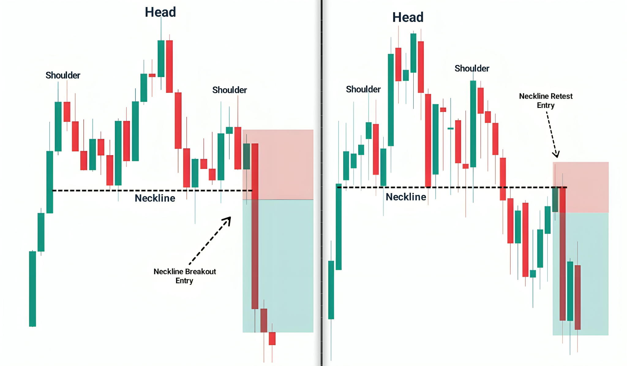Head and Shoulders Chart Pattern Explained: A Powerful Reversal Strategy - Trading Trending
